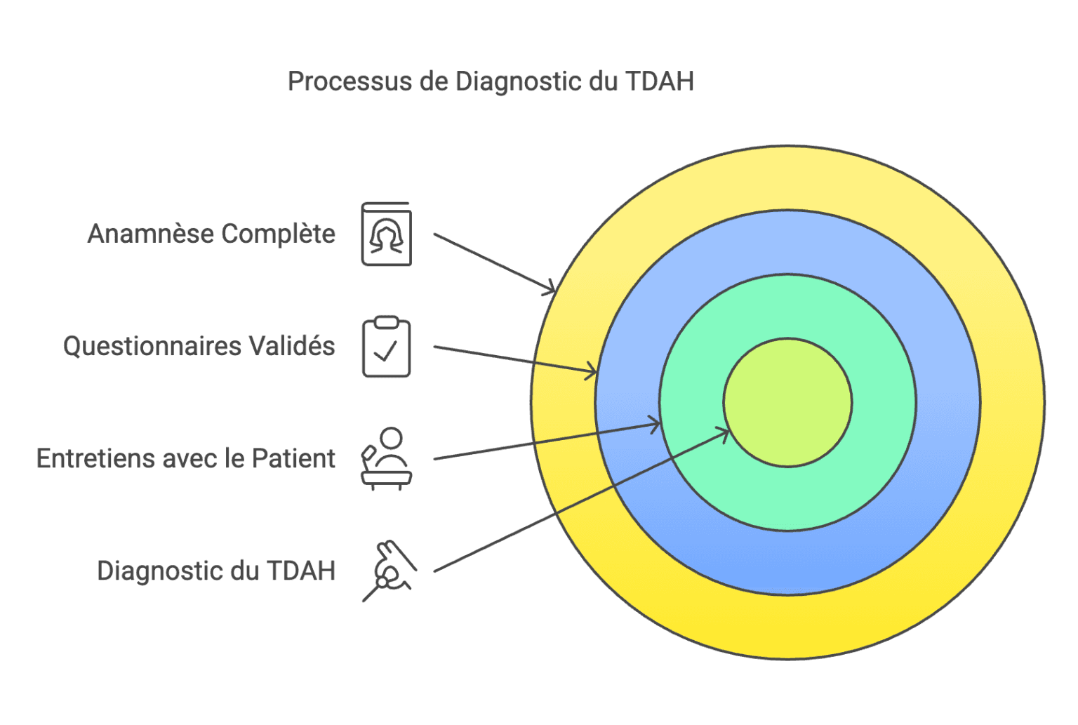 Comment se passe le diagnostic d'un TDAH Adulte guide 2025