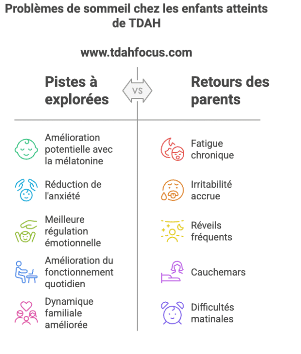 TDAH Enfant : Comprendre & Gérer les Difficultés Quotidiennes