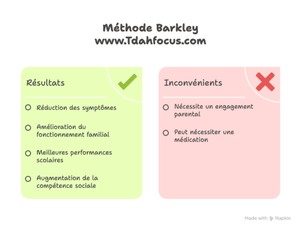 Programme Barkley : La Méthode N°1 Pour Parents d'Enfants TDAH